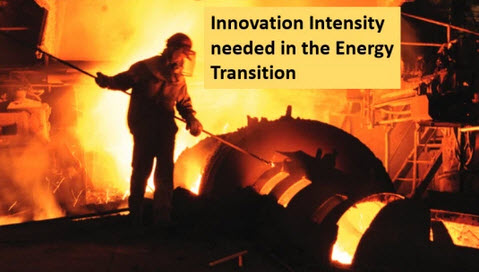 Putting innovation intensity into the Energy transition | Innovating ...