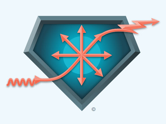 Rethinking Energy is driven by Disruption | Innovating the Energy ...