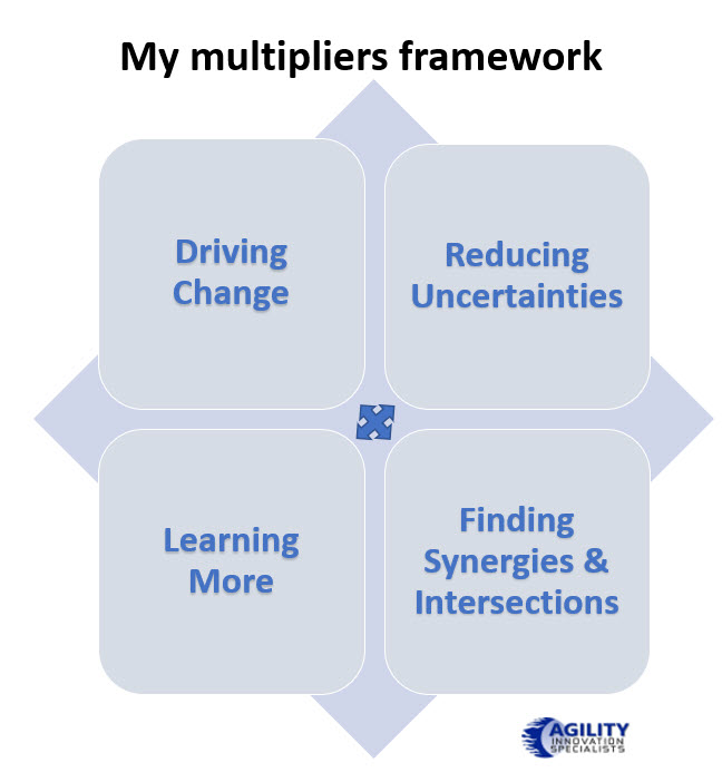 Our Multiplier Effect | Innovating the Energy Transition