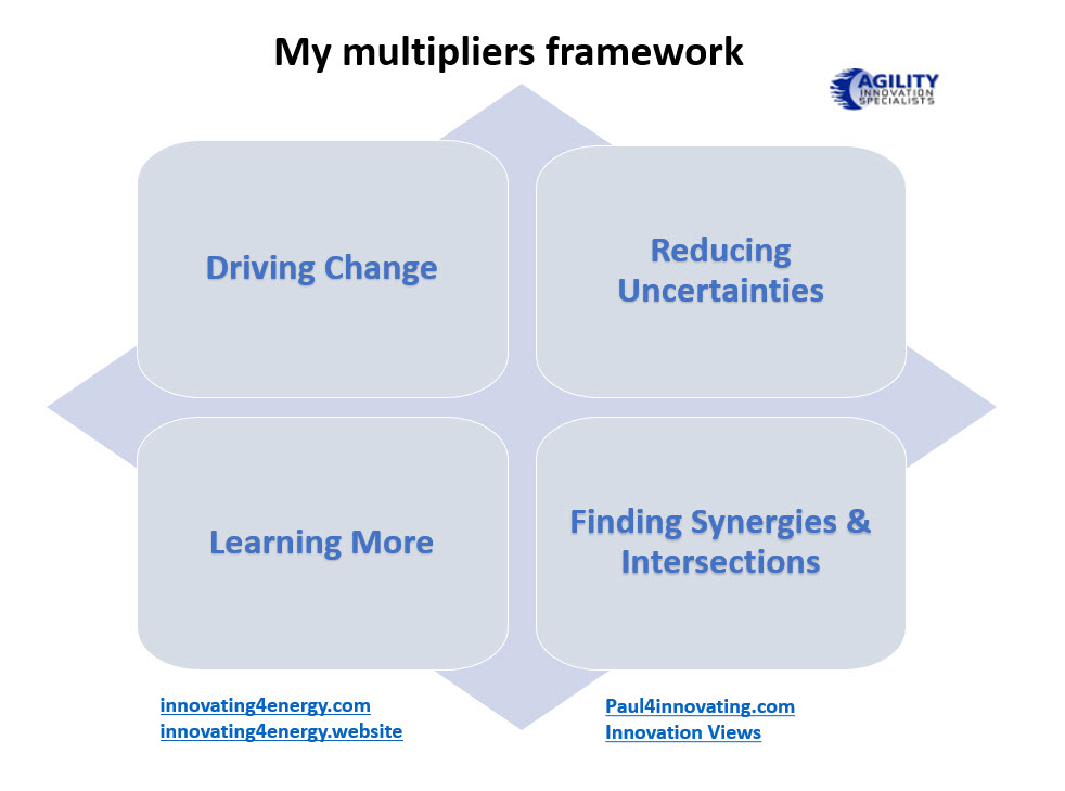 My multipliers for innovation at the Front End of Energy | Innovating ...