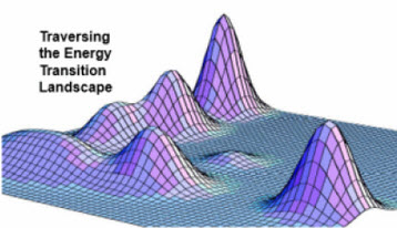 Exploring Energy Fitness Landscapes | Innovating the Energy Transition